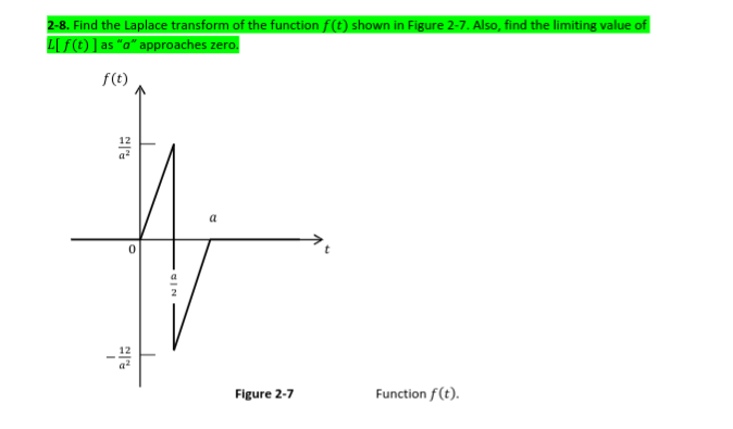 Solved 2-8. Find the Laplace transform of the function f(t) | Chegg.com