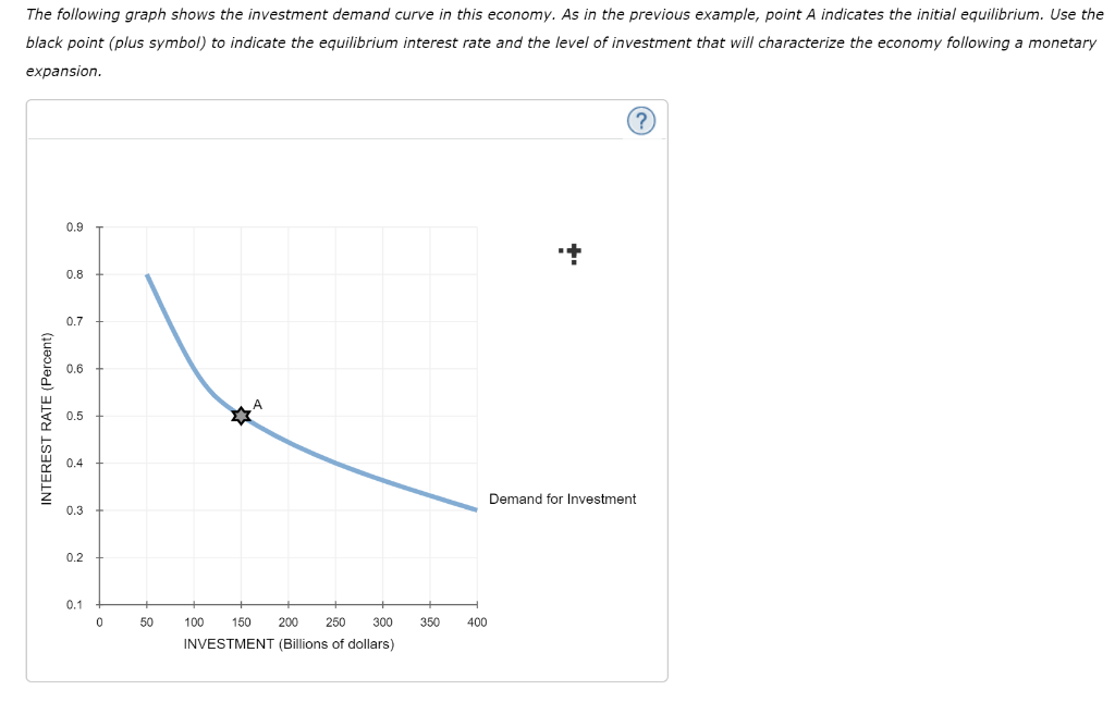 Solved The Following Graph Shows The Money Market In A Chegg
