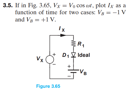 Solved 3.5. If in Fig. 3.65, VX=V0cosωt, plot IX as a | Chegg.com
