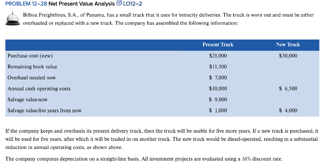 Solved Complete the requirements for P12-28. Do the Total | Chegg.com