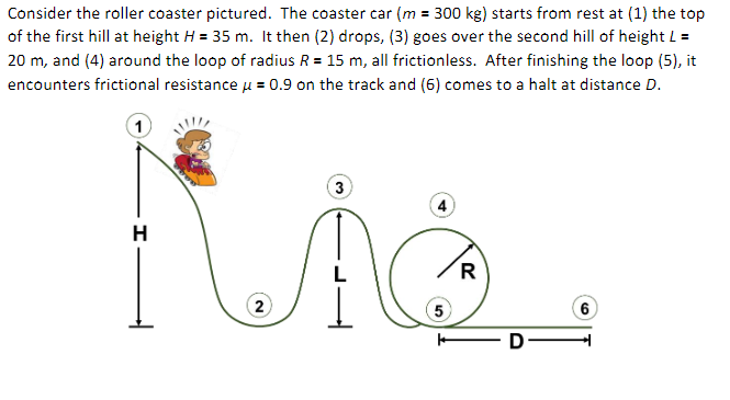 Solved Consider the roller coaster pictured. The coaster car | Chegg.com