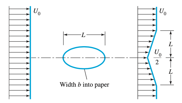 Solved Fluid Mechanics Problem: Find velocity function u = | Chegg.com