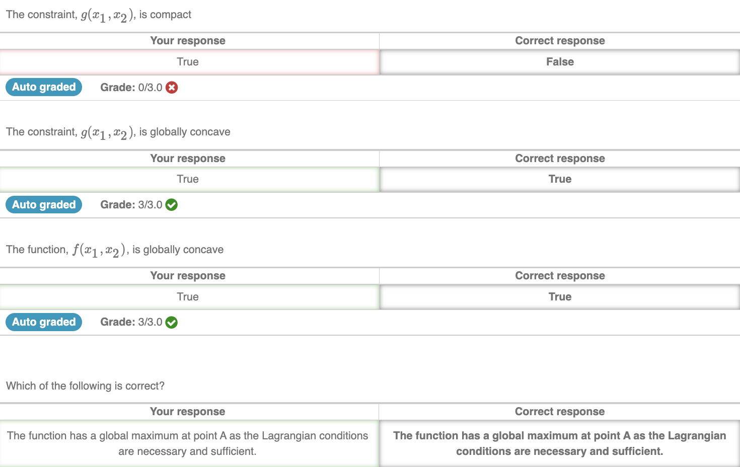 Solved Consider the following bivariate function | Chegg.com