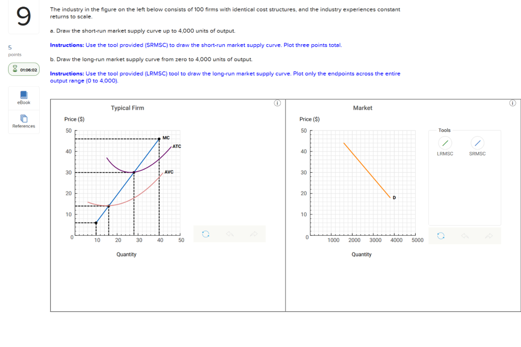 Solved The industry in the figure on the left below consists | Chegg.com