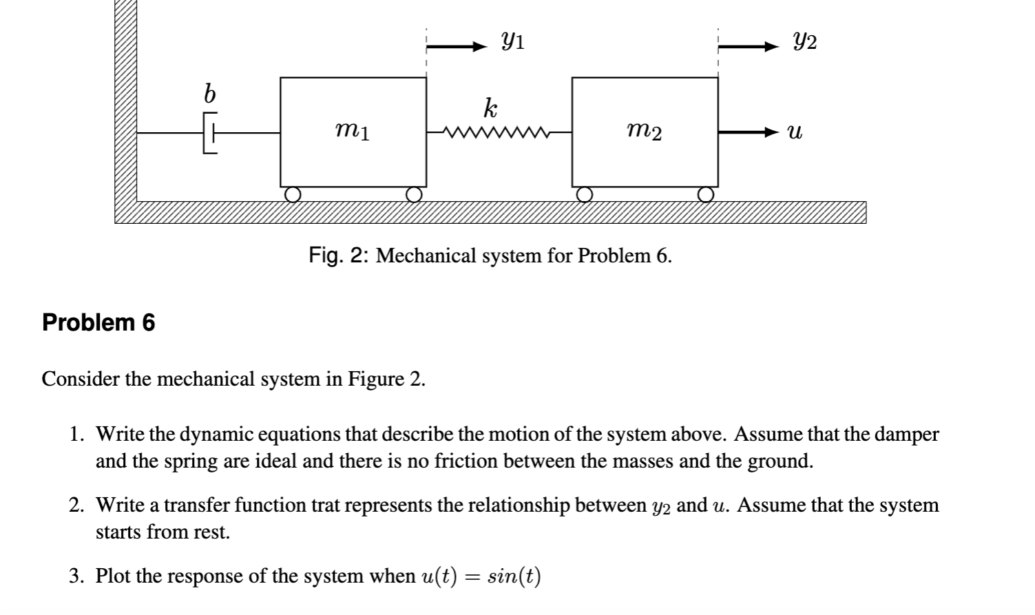 Solved Fig. 2: Mechanical system for Problem 6. Problem 6 | Chegg.com