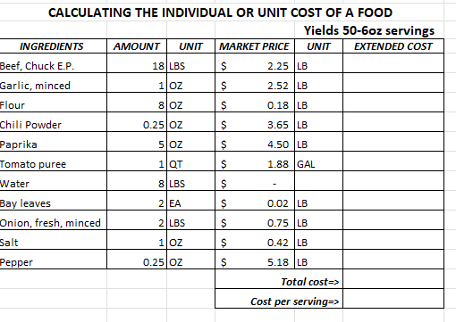 Solved CALCULATING THE INDIVIDUAL OR UNIT COST OF A FOOD | Chegg.com