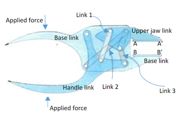 The figure shows a nutcracker mechanism. A force of | Chegg.com