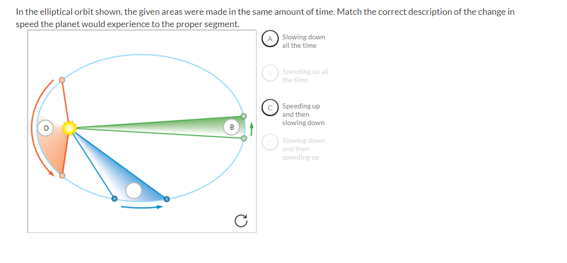 Solved In the elliptical orbit shown, the given areas were | Chegg.com