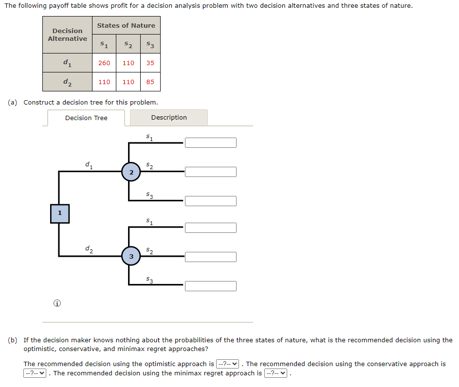 Solved The following payoff table shows profit for a | Chegg.com