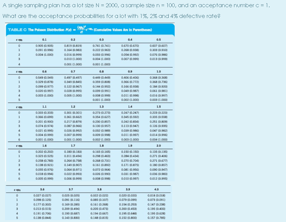 A single sampling plan has a lot size N = 2000, a | Chegg.com
