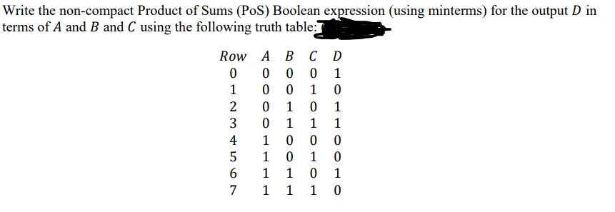 Solved Write the non-compact Product of Sums (PoS) Boolean | Chegg.com