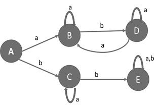 Solved Construct a Regular Expression from the given Finite | Chegg.com