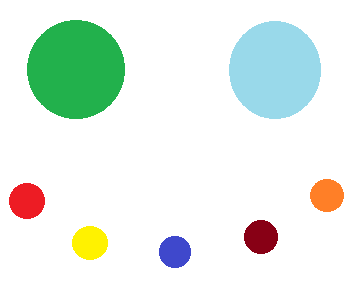 Solved Write the code that creates this image using Particle | Chegg.com