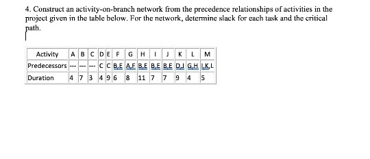 Solved 4. Construct an activity-on-branch network from the | Chegg.com