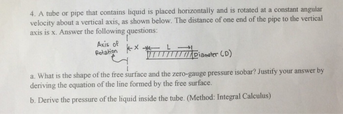 Solved A tube or pipe that contains liquid is placed | Chegg.com