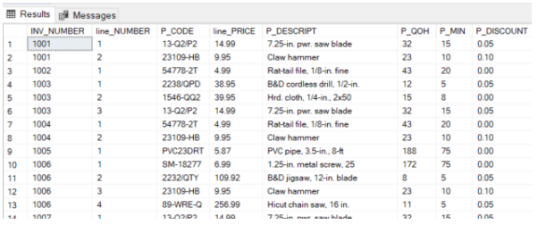 Solved 1. Select all columns from the product table. Create | Chegg.com