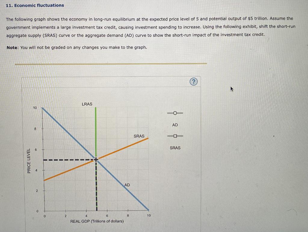 Solved The following graph shows the economy in long-run | Chegg.com