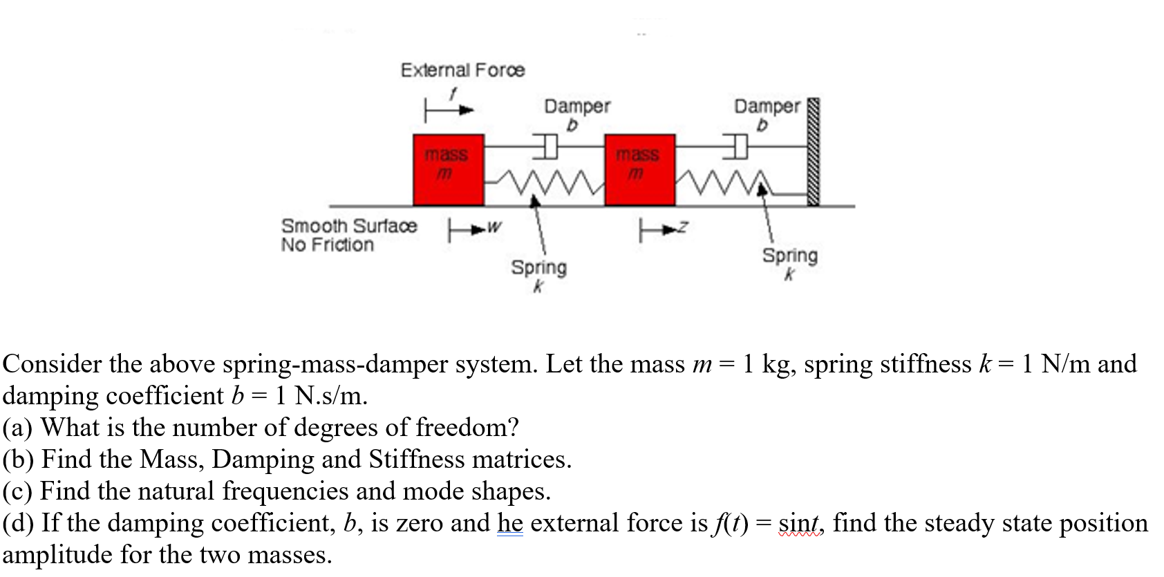 Solved External Force Damper 파 Damper b 1 M mass mass m www | Chegg.com