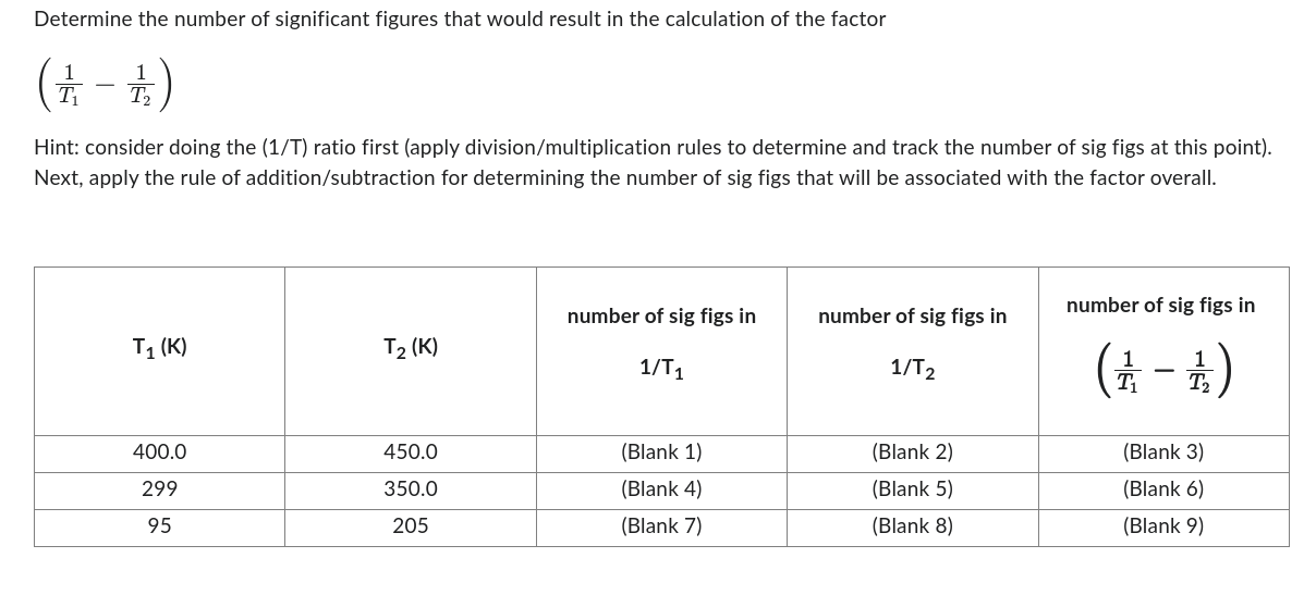 Solved Determine the number of significant figures that | Chegg.com