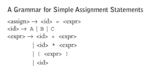 Solved Using the following grammar, show a parse tree and | Chegg.com