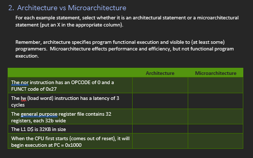 Solved 2. Architecture vs Microarchitecture For each example | Chegg.com