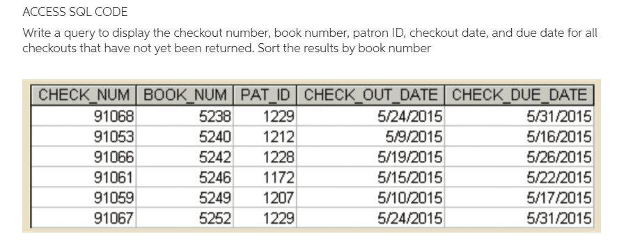 ACCESS SQL CODE Write a query to display the checkout | Chegg.com