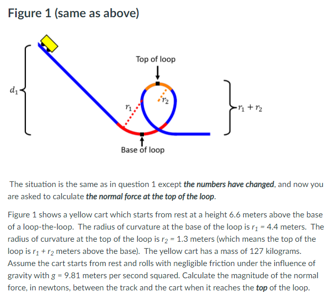 Solved Figure 1 (same as above) Top of loop di T2 } -r1 + 12 | Chegg.com