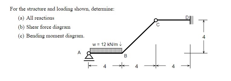 Solved For the structure and loading shown, determine: (a) | Chegg.com