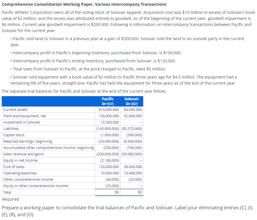 Solved Comprehensive Consolidation Working Paper, Various | Chegg.com