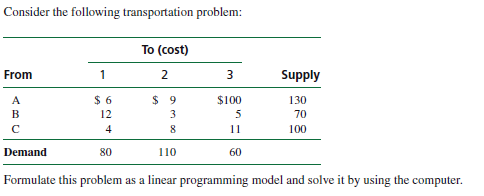 Solved Consider the following transportation problem To | Chegg.com