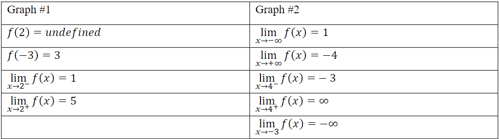 Solved \begin{tabular}{|l|l|} \hline Graph \#1 & Graph \#2 | Chegg.com