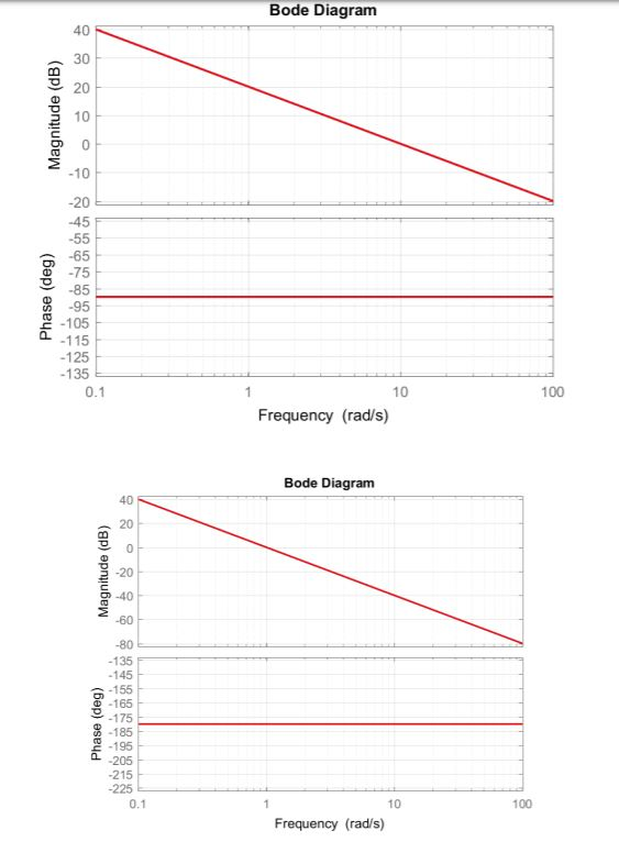 Solved Find the transfer function of each of the following | Chegg.com