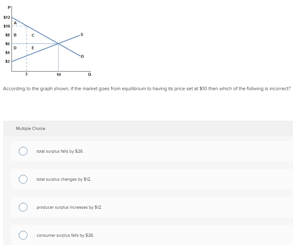 Solved Assume the market was in equilibrium in the graph | Chegg.com
