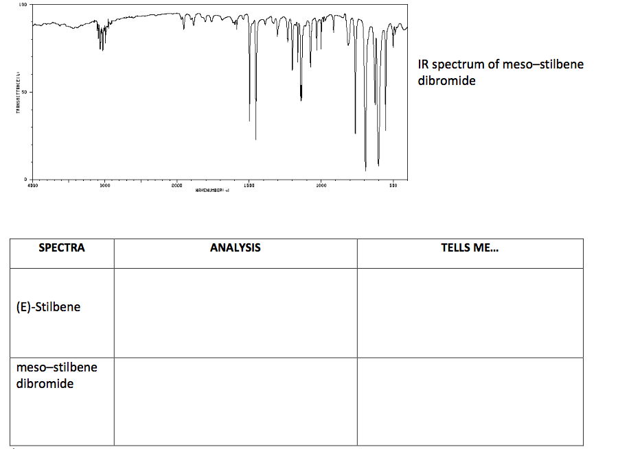 Solved 3. IR spectra of both the (E)-Stilbene starting | Chegg.com