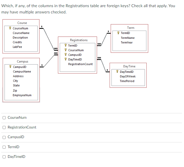 Solved Which, if any, of the columns in the Registrations | Chegg.com
