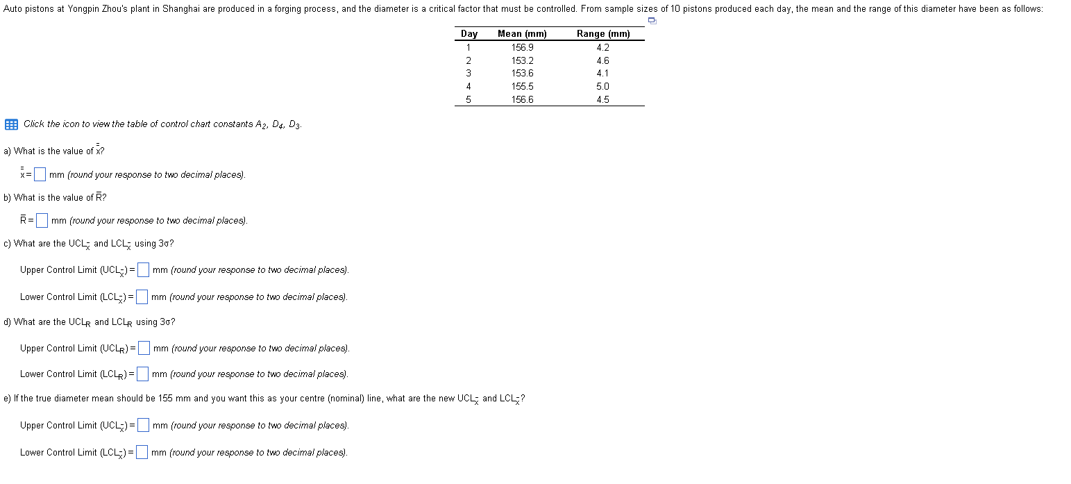 Solved \begin{tabular}{ccc} \hline Day & Mean (mm) & Range | Chegg.com