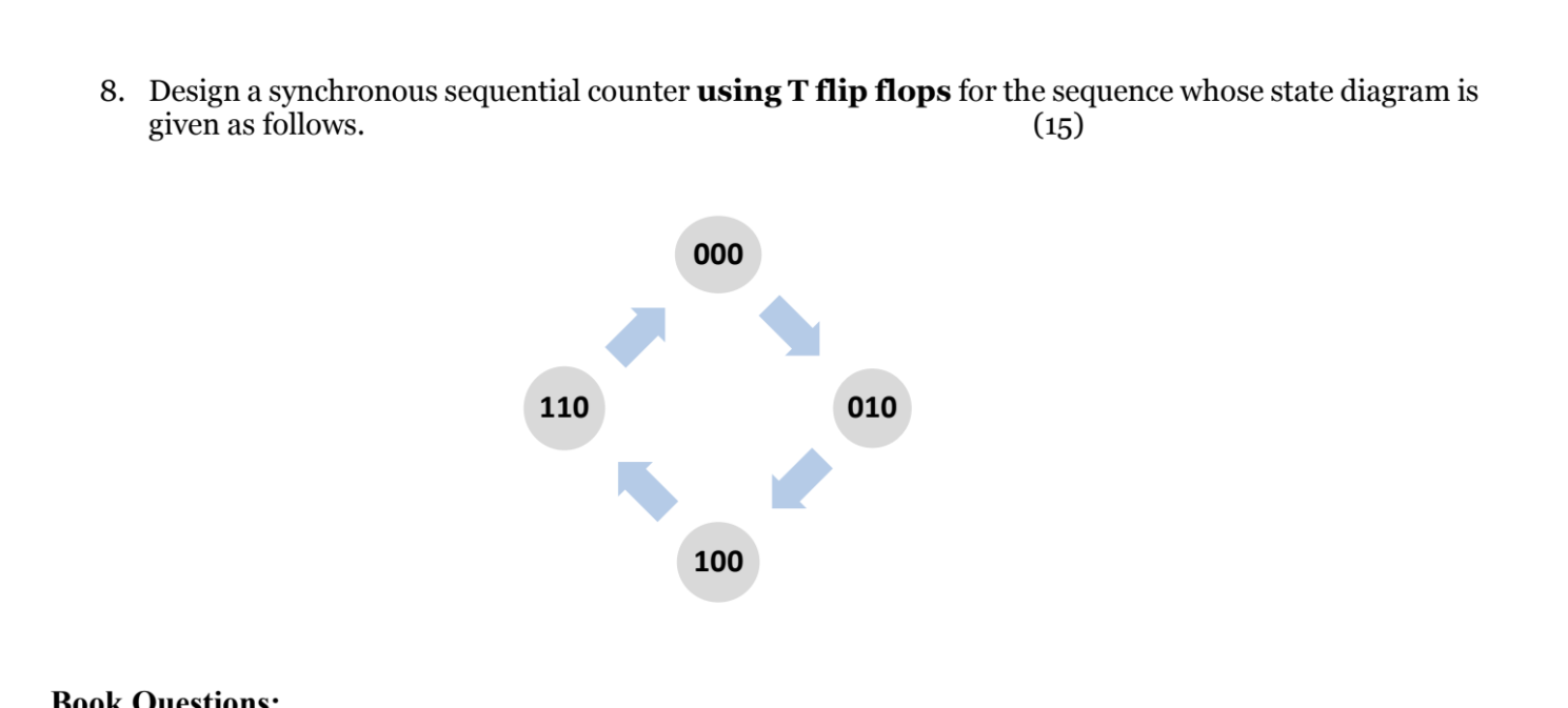 Solved 8. Design a synchronous sequential counter using T | Chegg.com