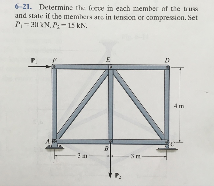 Solved 6-30. Determine the force in members CD, HI, and CH | Chegg.com Solved 6-30. Determine the force in members CD, HI, and CH | Chegg.com