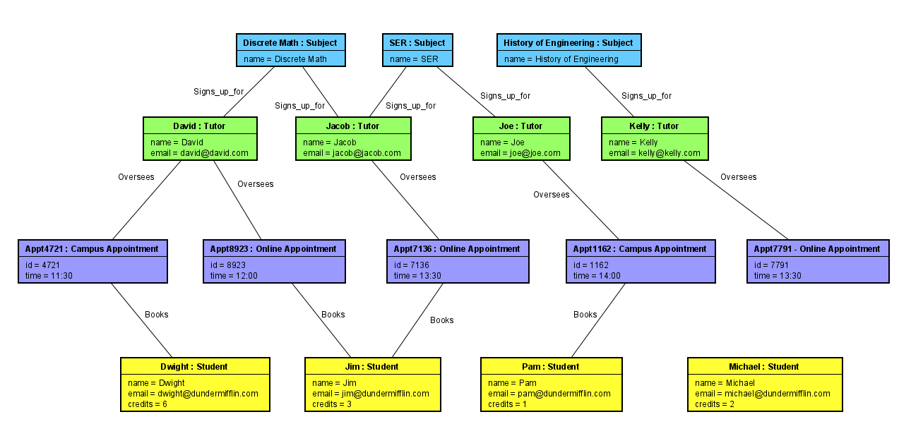 Solved Write statements in Z-Notation for the following sets | Chegg.com