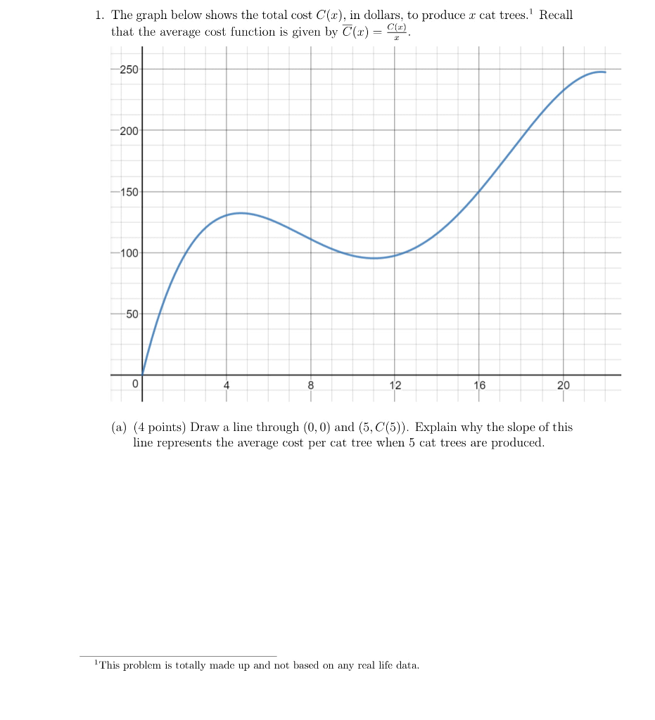 Solved 1. The graph below shows the total cost C(x), in | Chegg.com