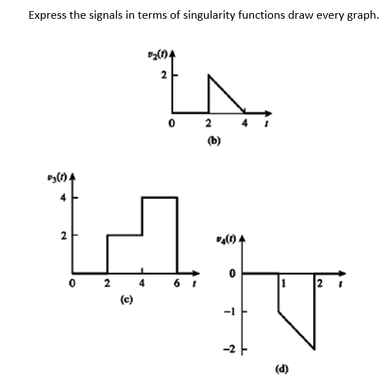 Solved Express the signals in terms of singularity functions | Chegg.com