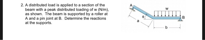 Solved 2. A distributed load is applied to a section of the | Chegg.com