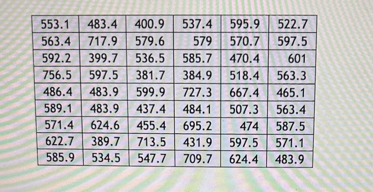 Solved What is the easiest way to sort this data table to | Chegg.com