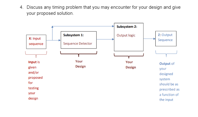 Solved Original Problem handed by the instructor: Design a | Chegg.com