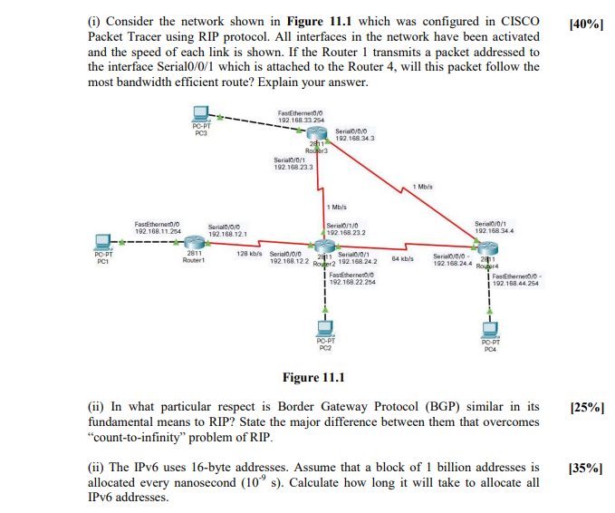 (i) Consider the network shown in Figure 11.1 which | Chegg.com