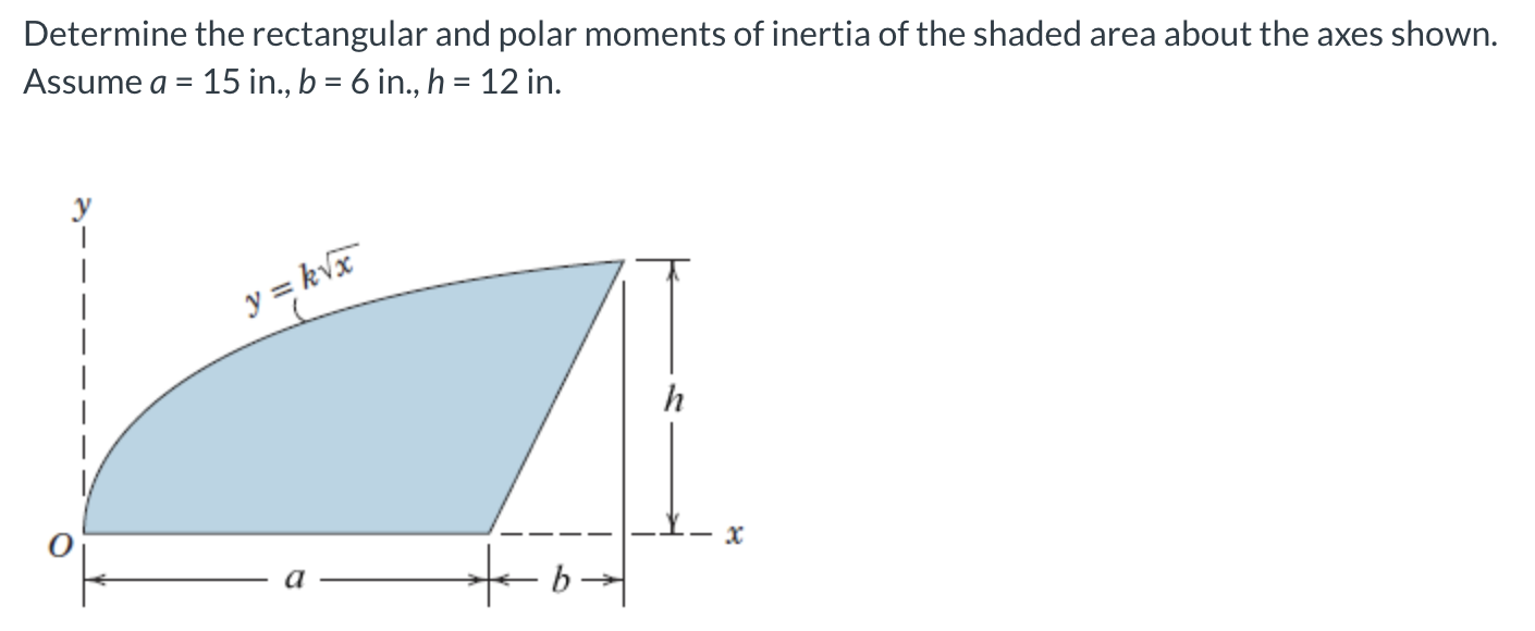 Solved Determine the rectangular and polar moments of | Chegg.com