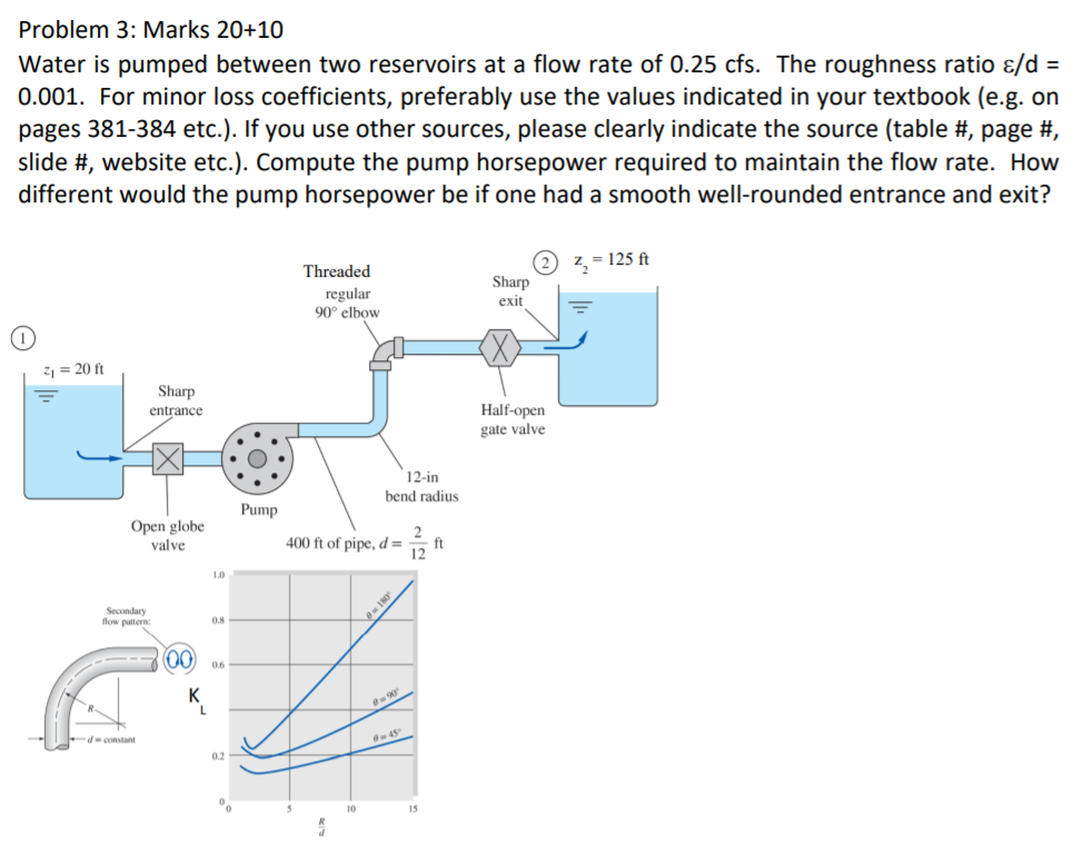 Solved Problem 3: Marks 20+10 Water is pumped between two | Chegg.com Solved Problem 3: Marks 20+10 Water is pumped between two | Chegg.com