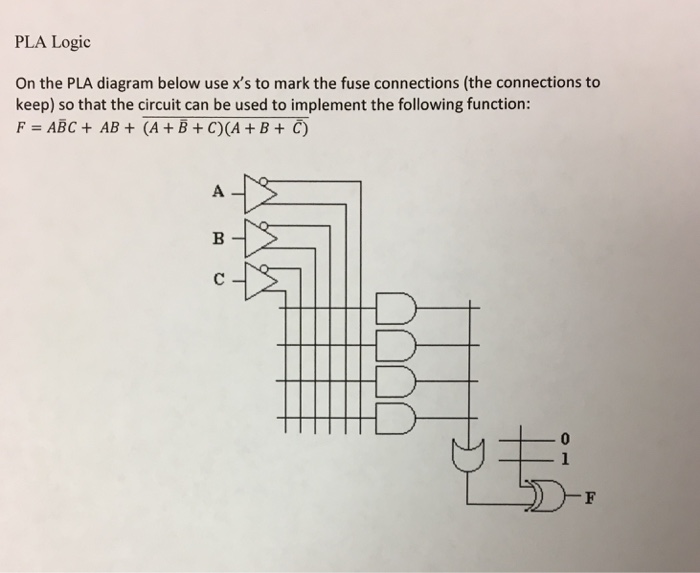 Solved On the PLA diagram below use x's to mark the fuse | Chegg.com