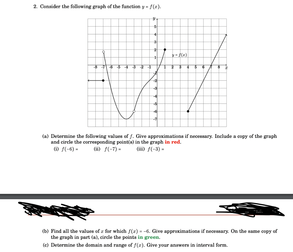 Solved 2. Consider the following graph of the function | Chegg.com