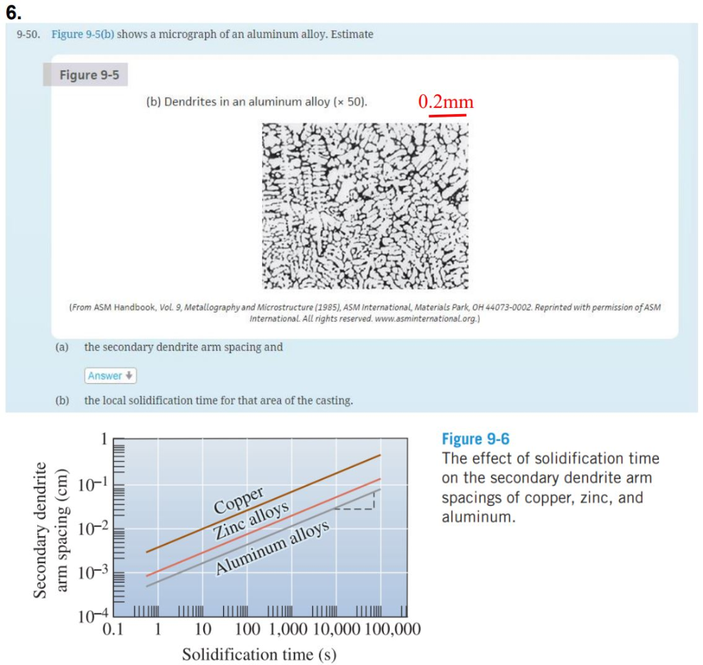 Solved 9-50. Figure 9-5(b) shows a micrograph of an aluminum | Chegg.com